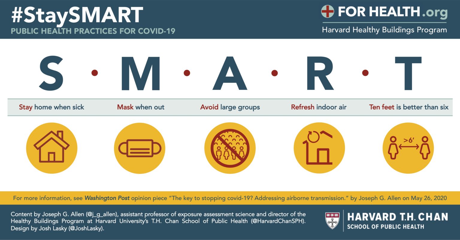 How To Stay S M A R T COVID 19 how-to-stay-s-m-a-r-t-covid-19
